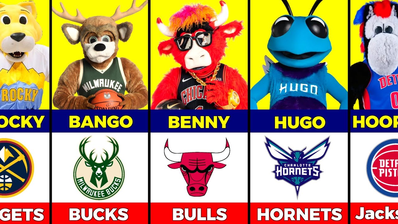 Every NBA Teams Mascots - YouTube