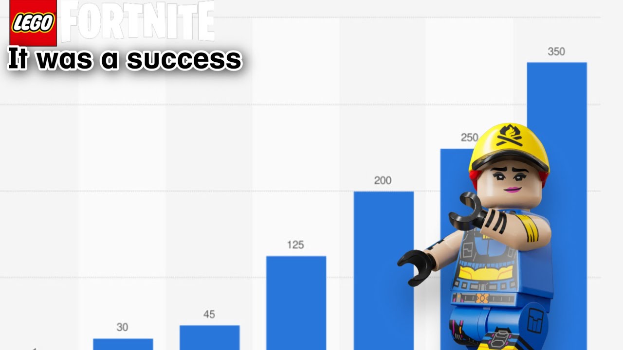 Lego Fortnite’s successful launch #lego #fortnitelego #commentary - YouTube