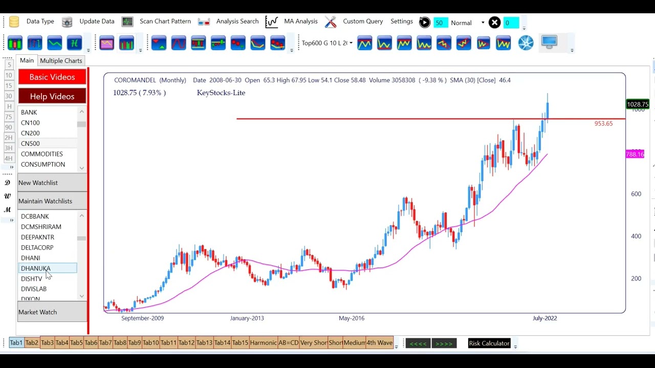 All Time High Stocks For August | All Time High Strategy | #stockmarket ...