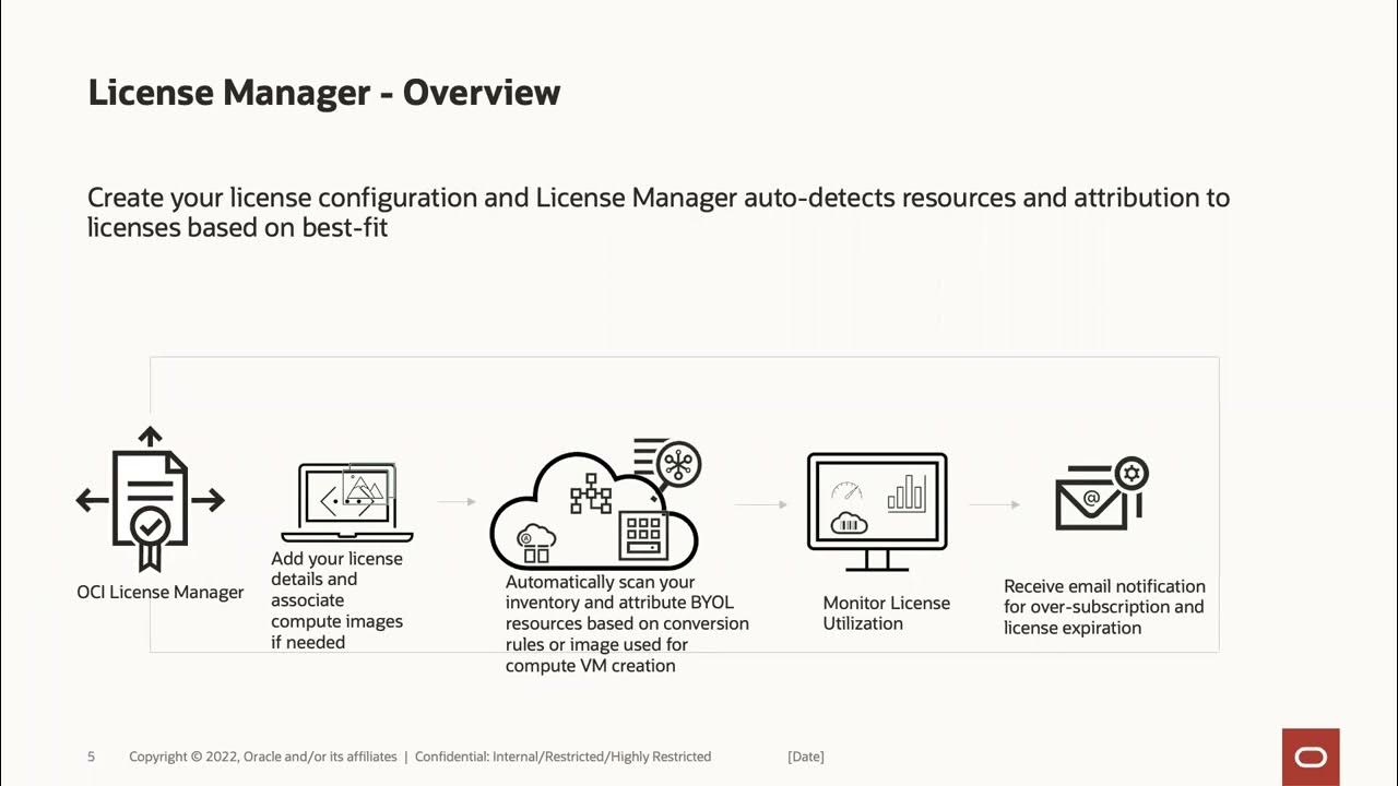 OCI License Manager Demonstration - YouTube