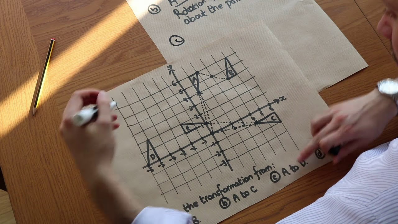 Describing Rotations - YouTube