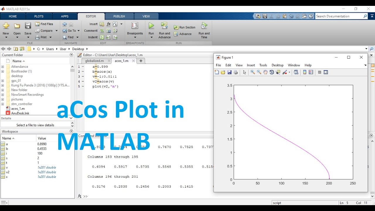 How To Plot Acosine Function In Matlab Acos Plot In Matlab YouTube