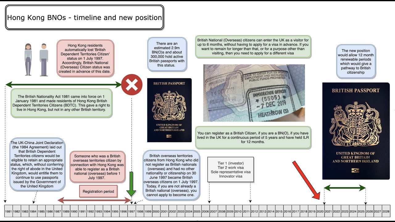 3 Scenarios For BN O Passport Holders In Hong Kong 3-scenarios-for-bn-o-passport-holders-in-hong-kong