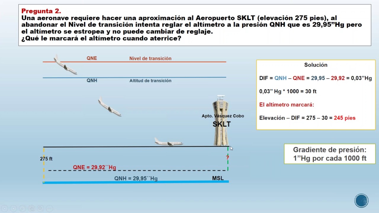 Fundamentos de Altimetría I - YouTube