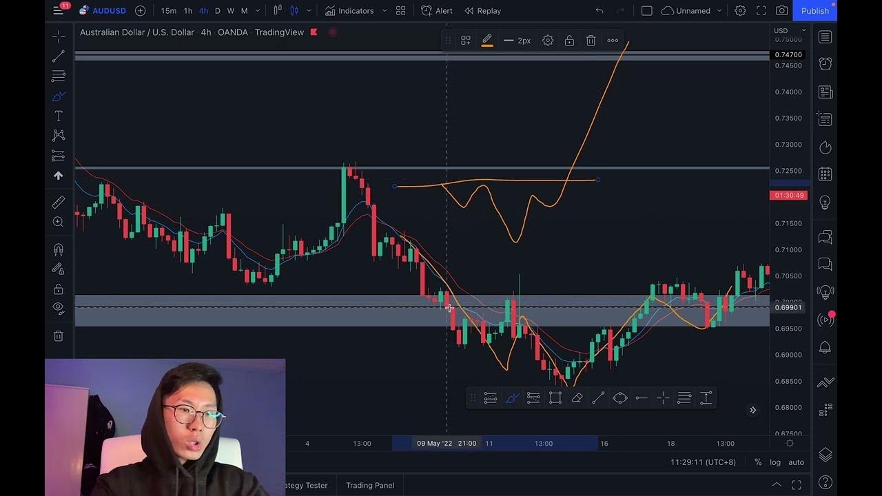 How I Get Sniper Entries when Trading - YouTube