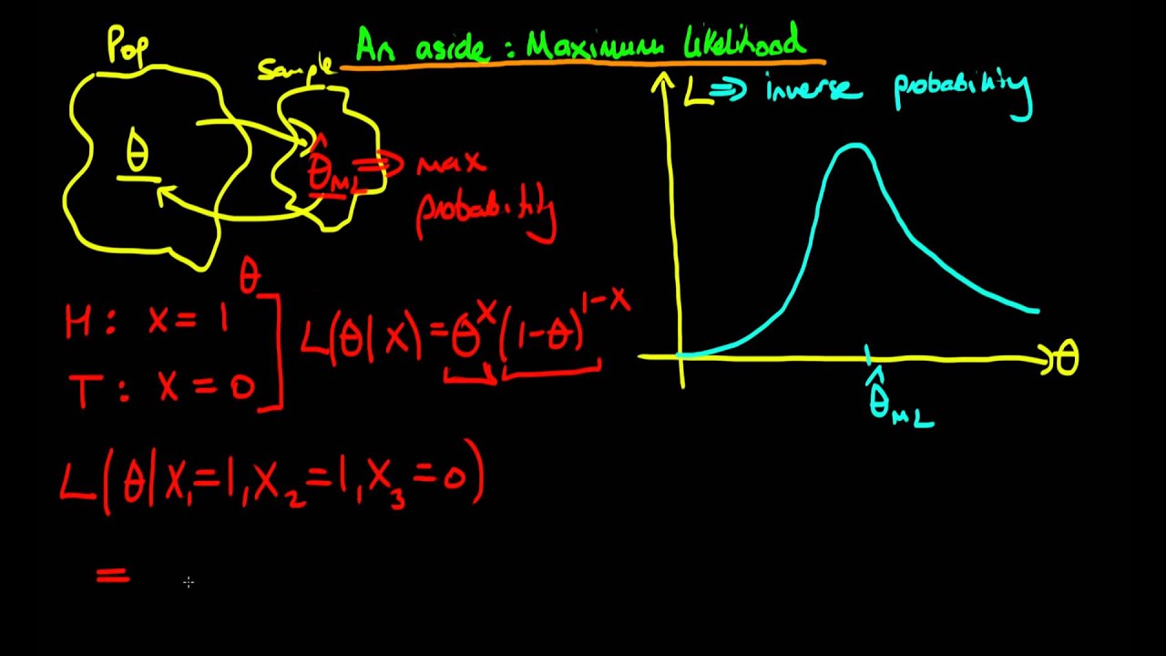 15a - Maximum likelihood estimator - short introduction - YouTube