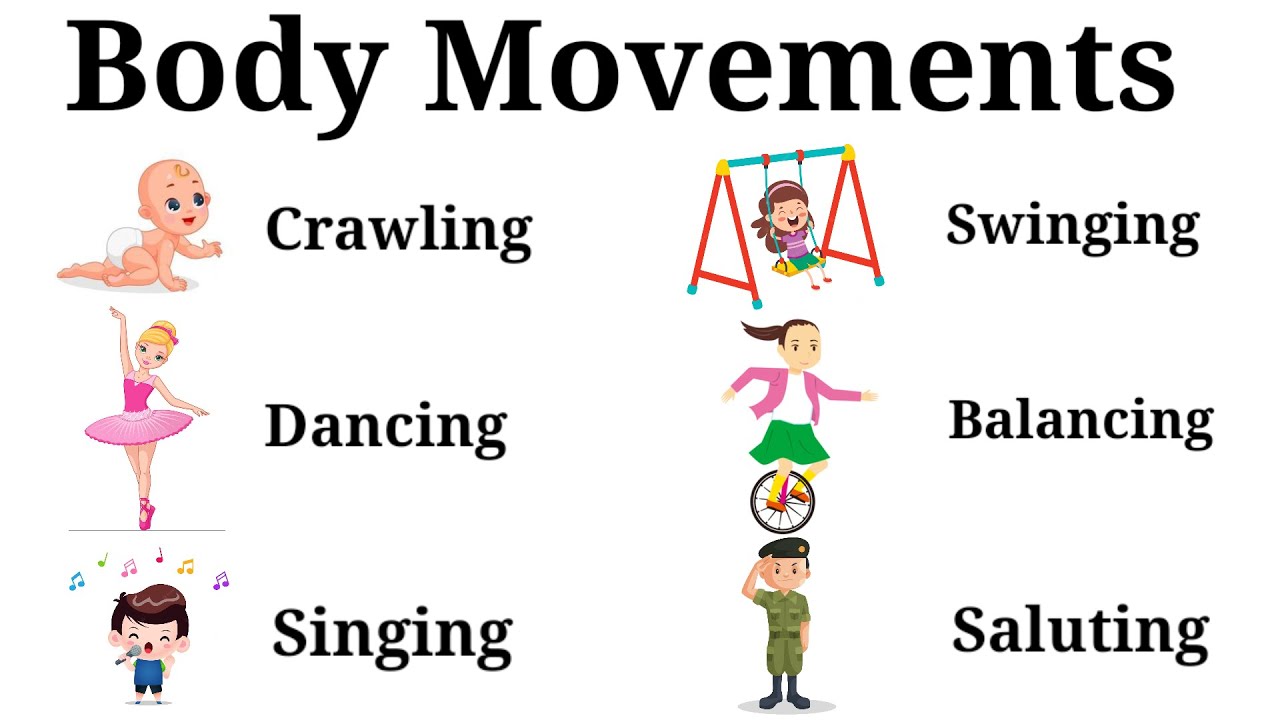 Bady movements with meaning | 45 Super Common Verbs to express Body ...
