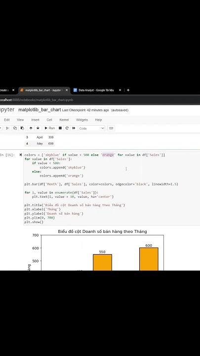 Lớp Python Data Analysis - Trực quan hóa dữ liệu Bar chart (biểu đồ cột) #python #dataanalysis ...