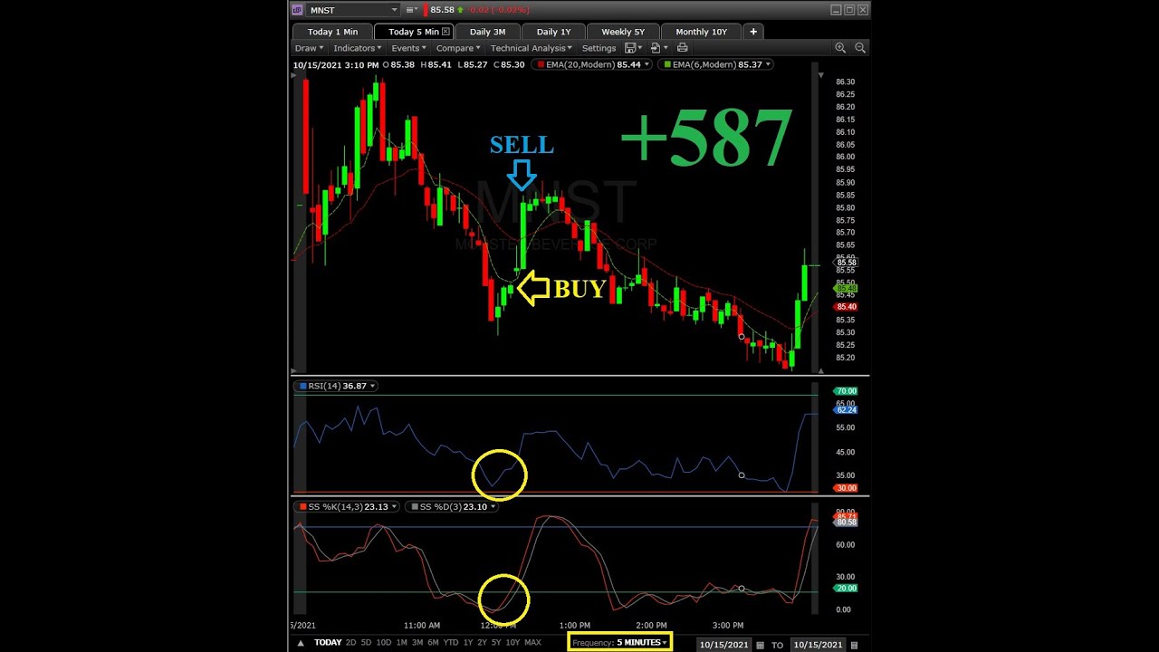 Fidelity Trading Platform LIVE day trading recap ep. 35 - YouTube