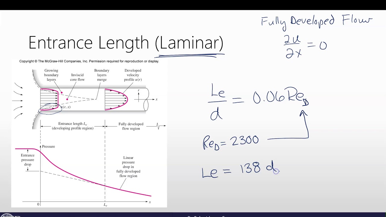 FM7 B1 Entrance Length - YouTube
