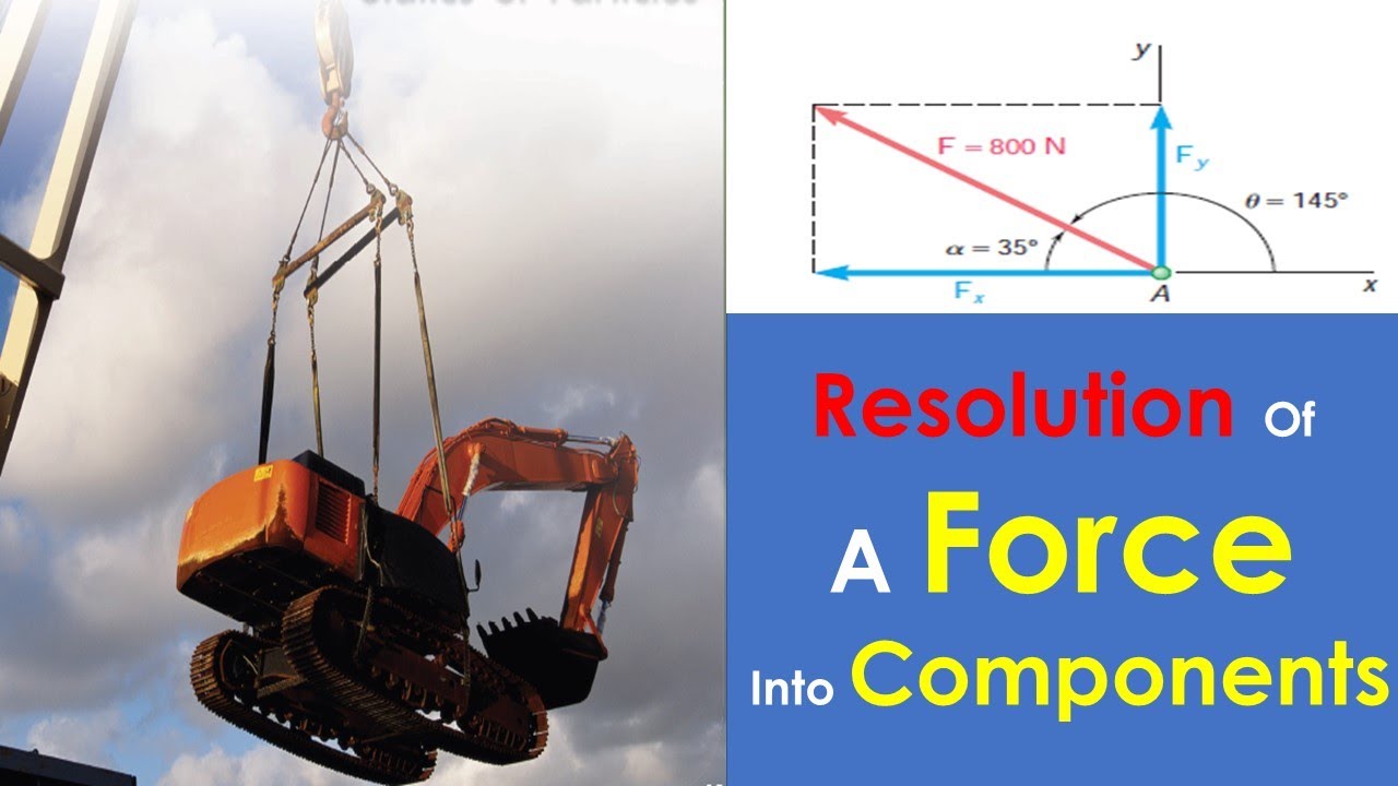 5.Resolution Of A Force Into Components - YouTube