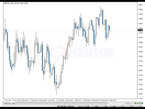 Bullish Crab Pattern example - YouTube