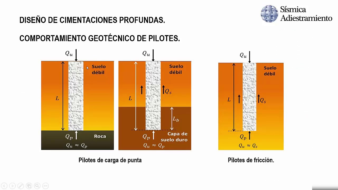 Ejemplo De Diseño De Cimentación Sobre Pilotes Tipos De Cimentación
