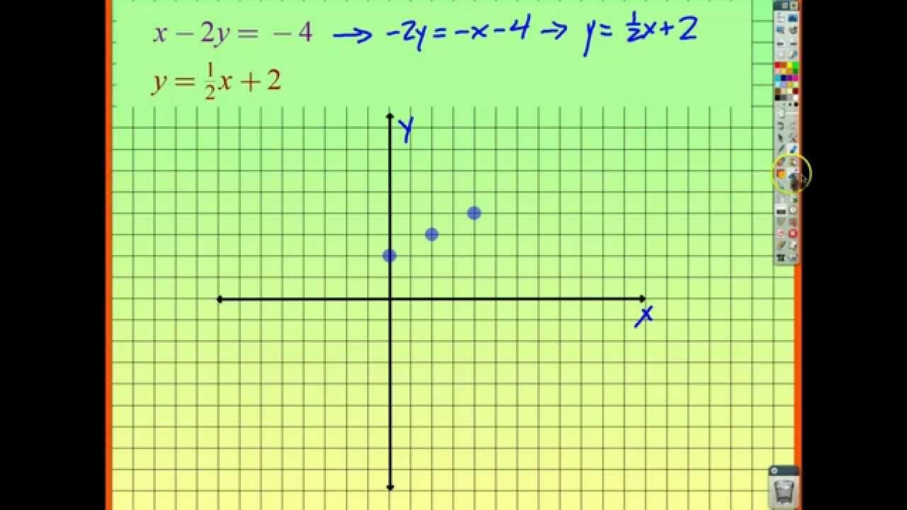 ALG 7.5 - Solve Special Types of Linear Systems - YouTube
