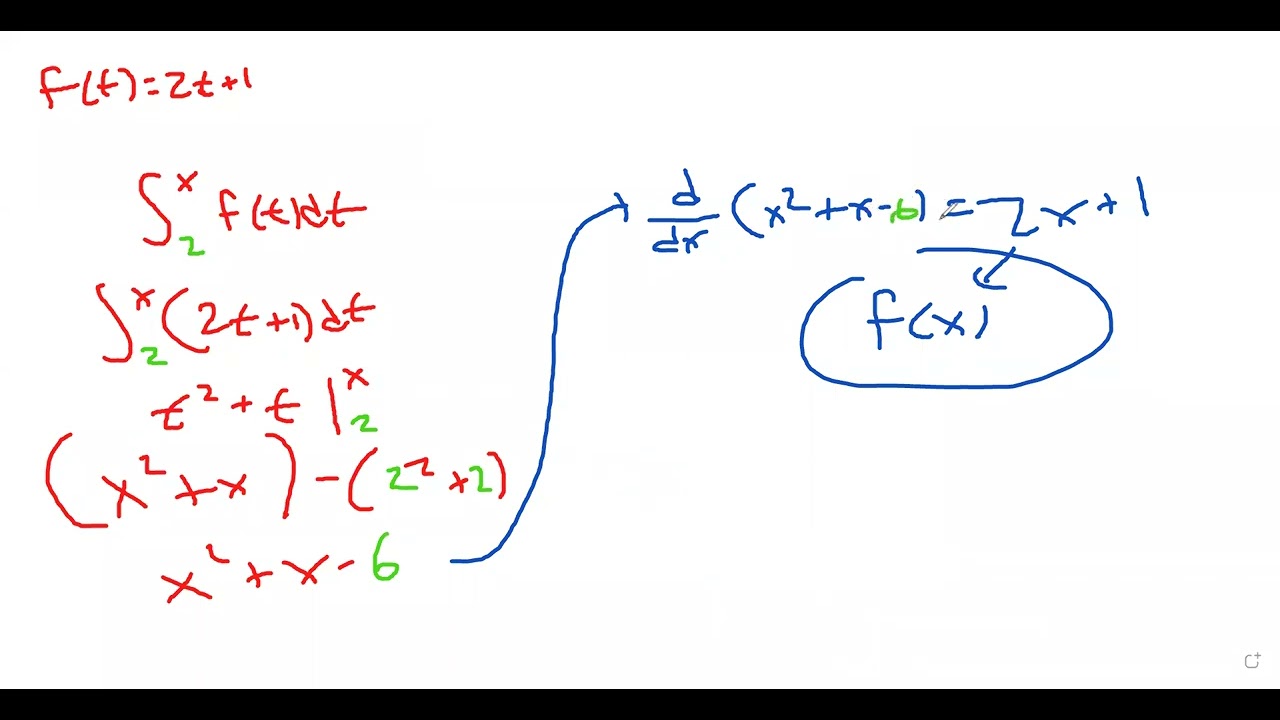 AP Calculus AB Monday, Feb 7, 2022 Explanation of FTC, Part 1 - YouTube