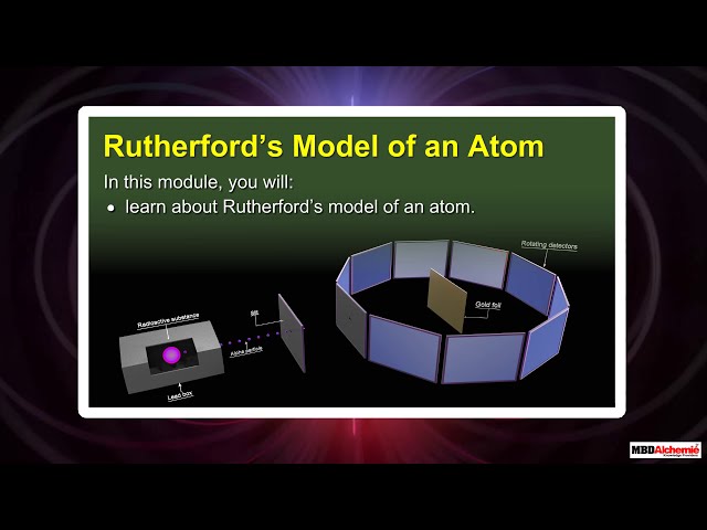 Rutherford Model Structure Of The Atom Rutherford's Atomic Model
