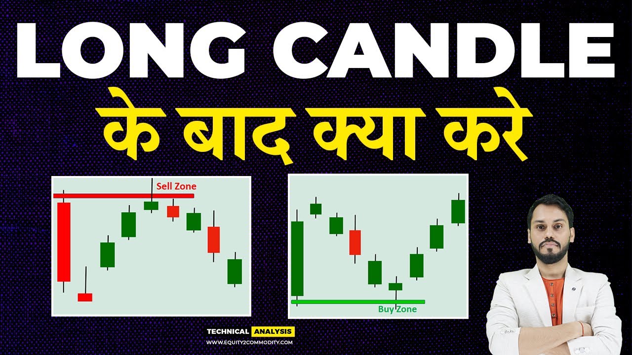LONG CANDLE के बाद क्या करे | CHART READING FOR INTRADAY| PRICE ACTION ...