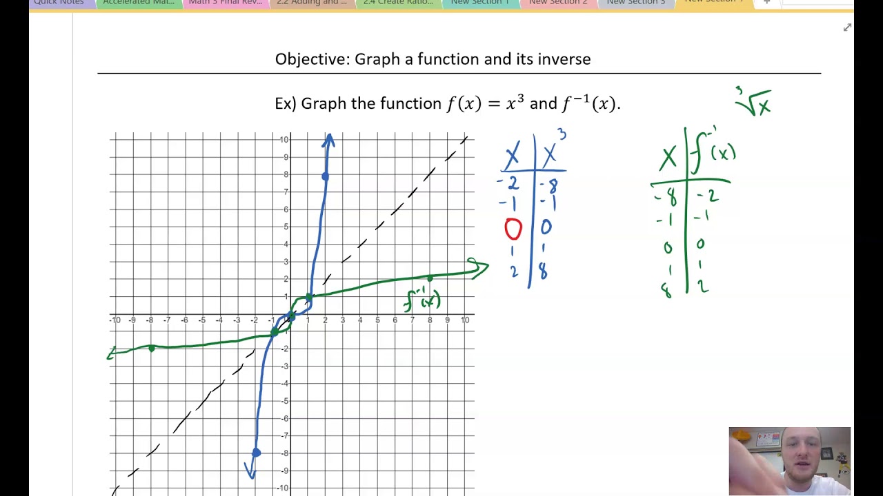 Acc Math 3| 4-3C Graphing a Cubic Function and its Inverse - YouTube
