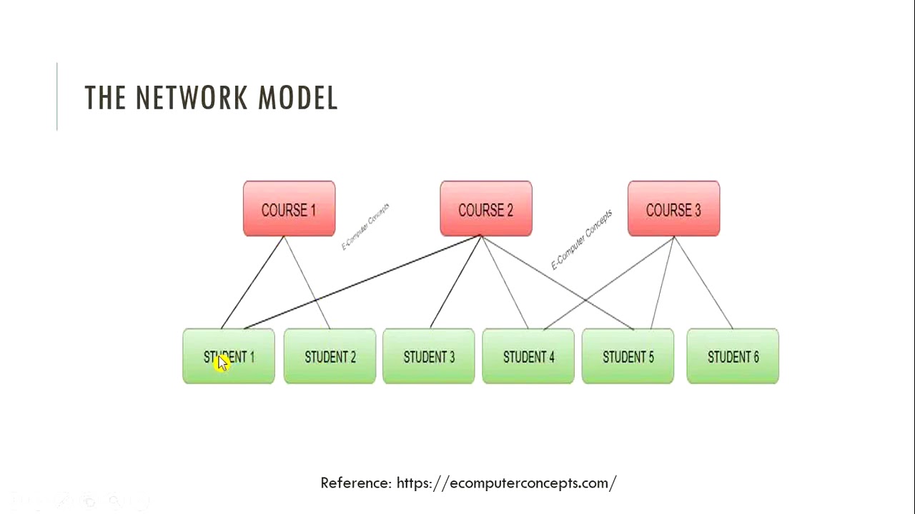 Data models - YouTube