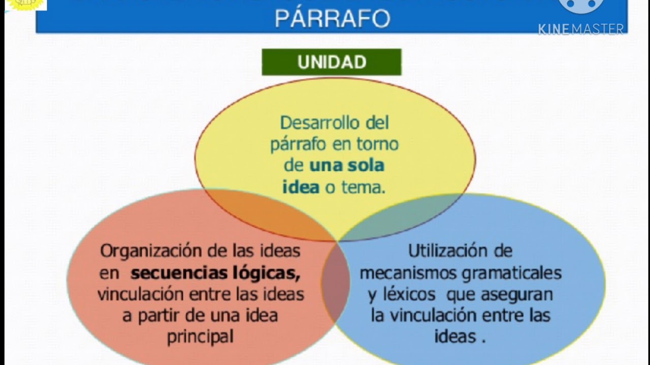 ELEMENTOS DEL PÁRRAFO - YouTube
