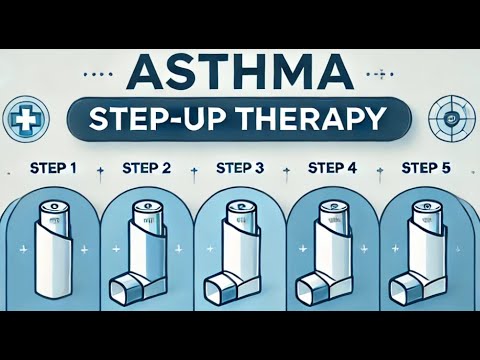Asthma Step Up Therapy - YouTube