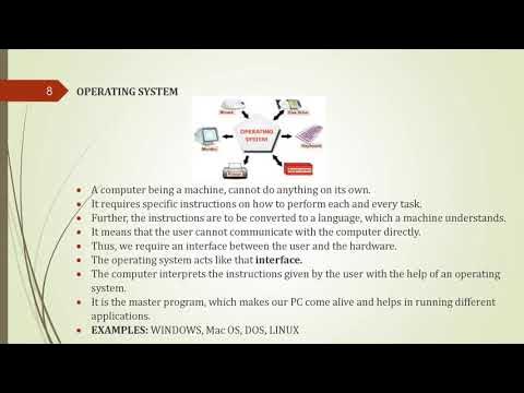 CLASS 9 INFORMATION TECHNOLOGY (402) PART A UNIT 3 CHAPTER 10 BASIC ...