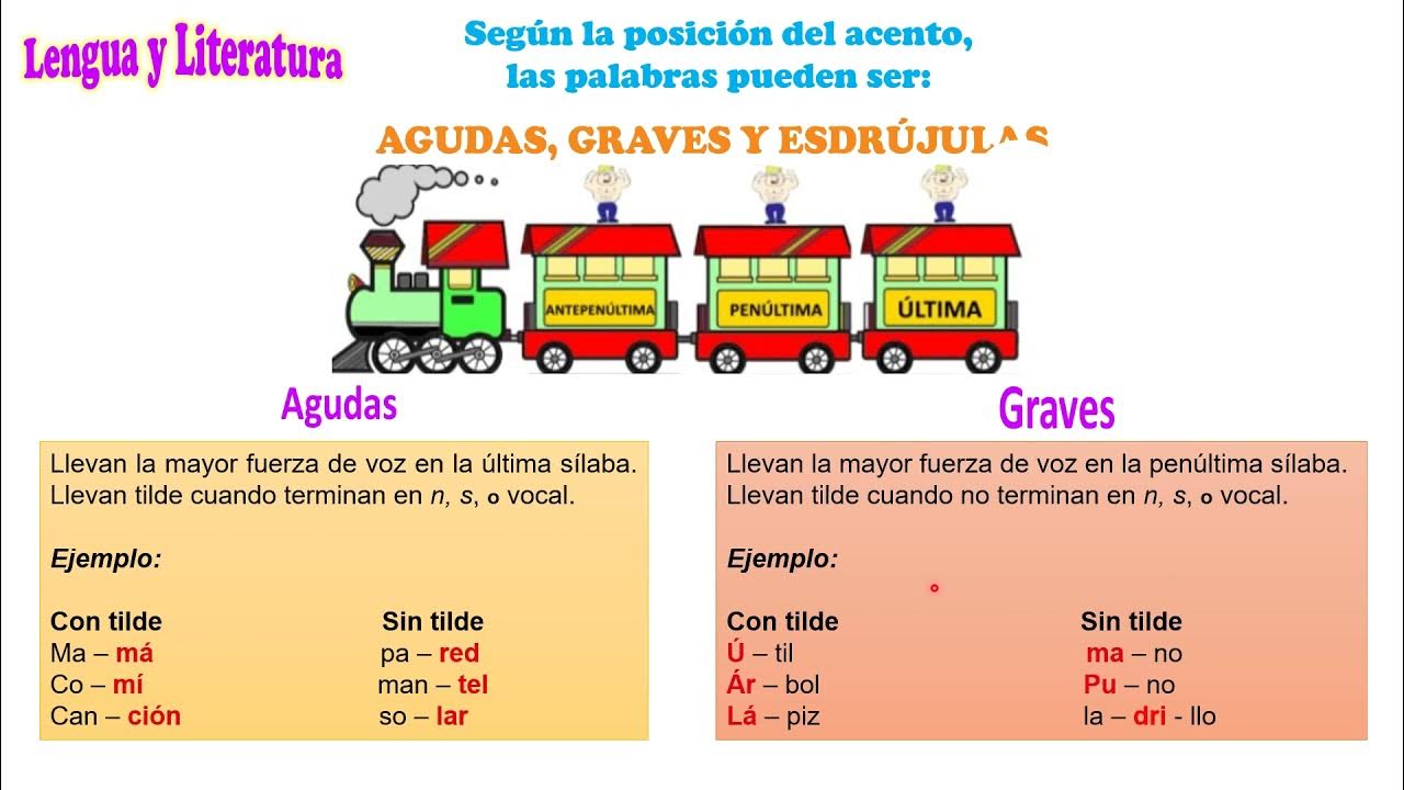 PROYECTO EDUCATIVO #5 ACTIVIDAD 2 Palabras Agudas Graves y Esdrújulas ...