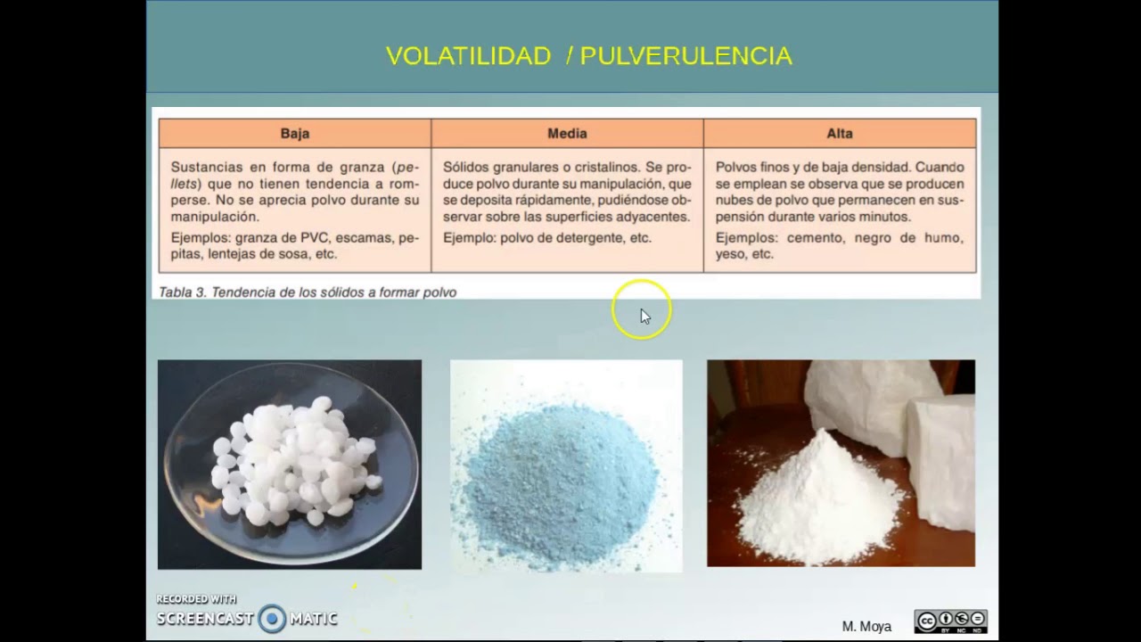UD7 MÉTODO COSHH ESSENTIALS - YouTube