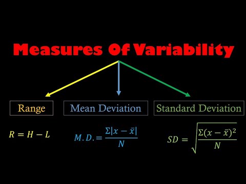 MEASURES OF VARIABILITY | TAGALOG | Math Chu Tv - YouTube