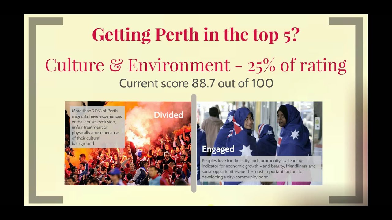 Perth's Liveability Rankings - YouTube