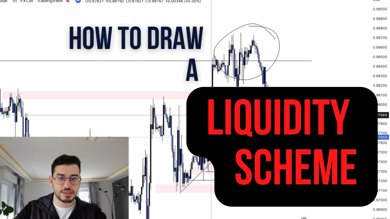 How To ACTUALLY Trade A ChoCh (Change of Character) ? (Live Trading ...