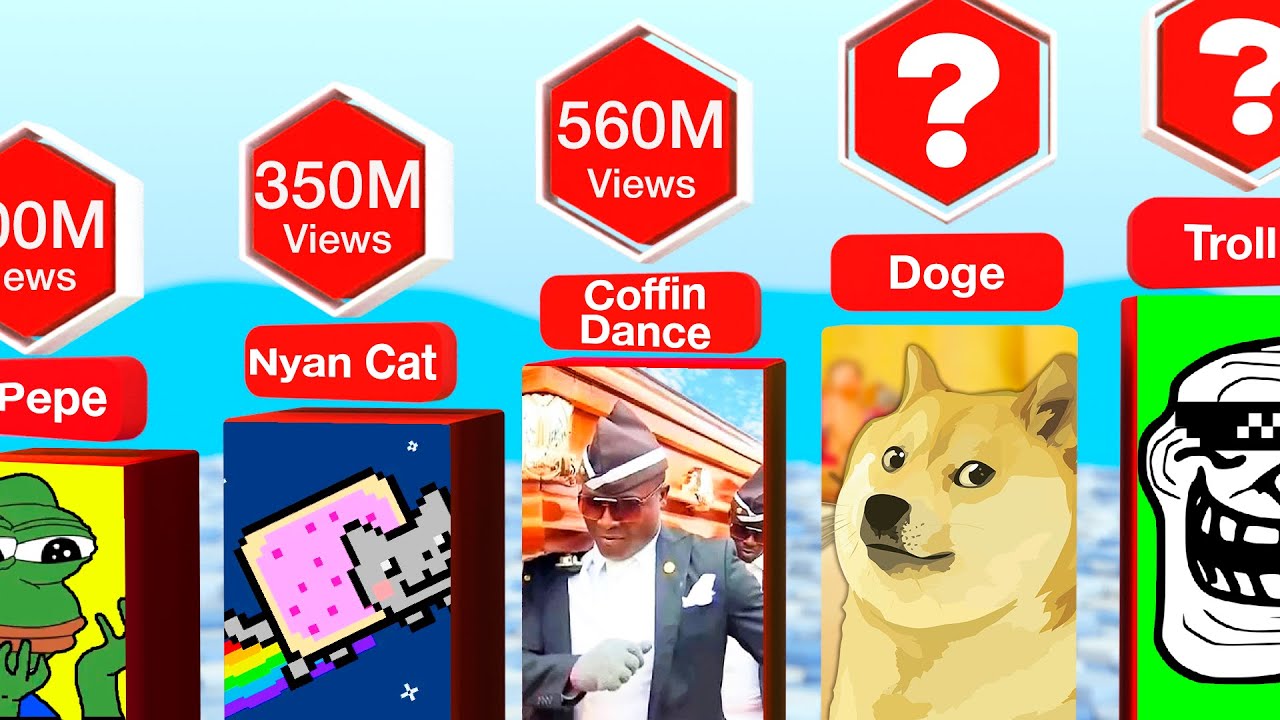 Most Popular Memes - YouTube