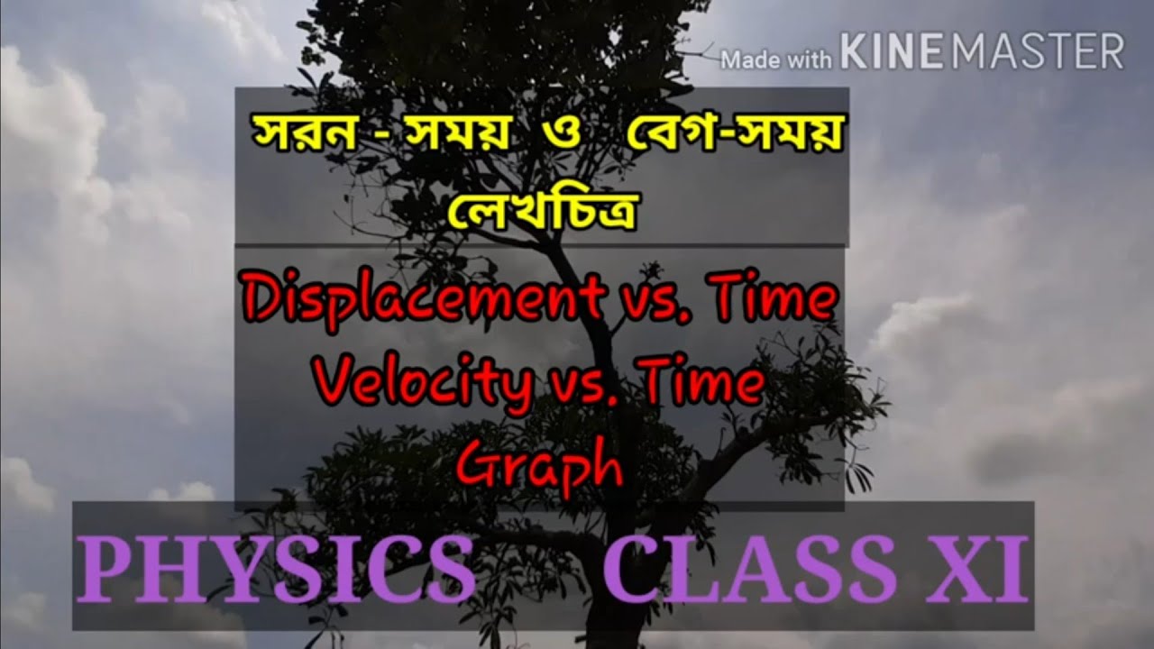 KINEMATICS ## Physics Class XI ## Displacement vs. Time & Velocity vs ...