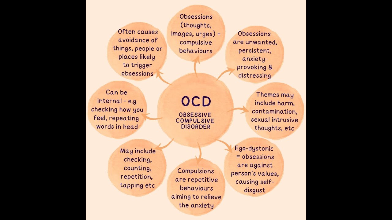 Understanding OCD Screening: A Vital Step Towards Awareness & Support ...