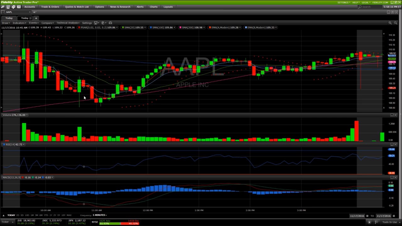 AAPL Technical Analysis Chart 11/17/2016 by ChartGuys.com - YouTube