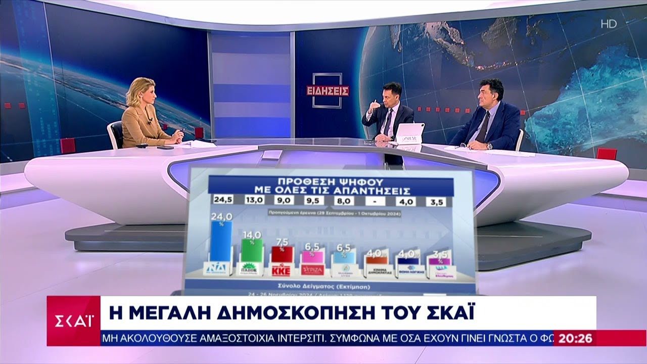 Δημοσκόπηση ΣΚΑΪ: Σταθερό προβάδισμα ΝΔ - 4ος ο ΣΥΡΙΖΑ και εντός Βουλής ...