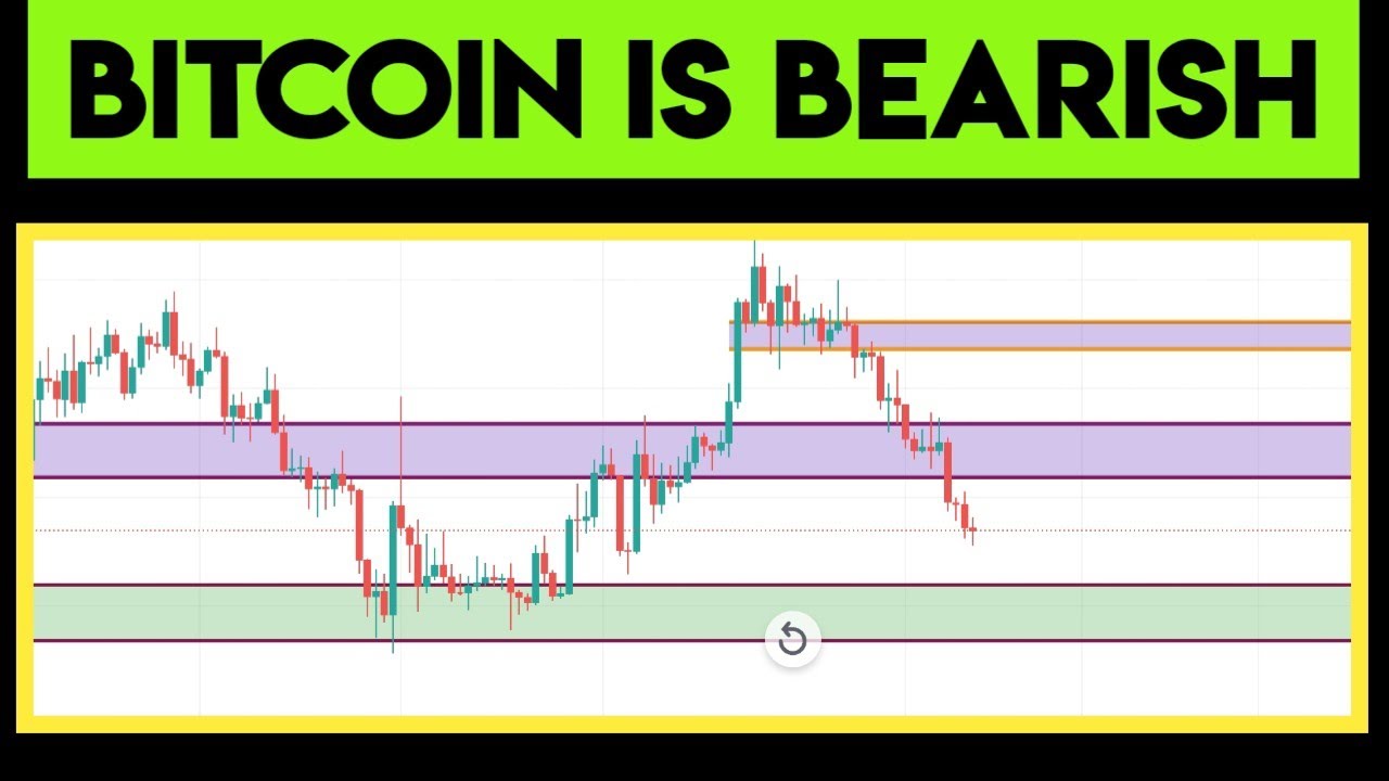 BTC UPDATE TODAY | BTC PRICE PREDICTION | BTC LATEST UPDATE | BITCOIN ...