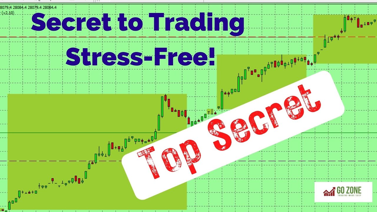 Trade Stress-Free with this free strategy! - YouTube