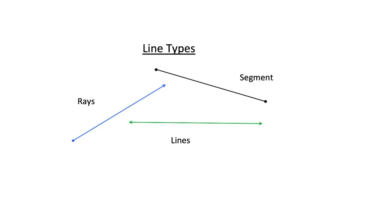 Line Types and Their Differences - YouTube
