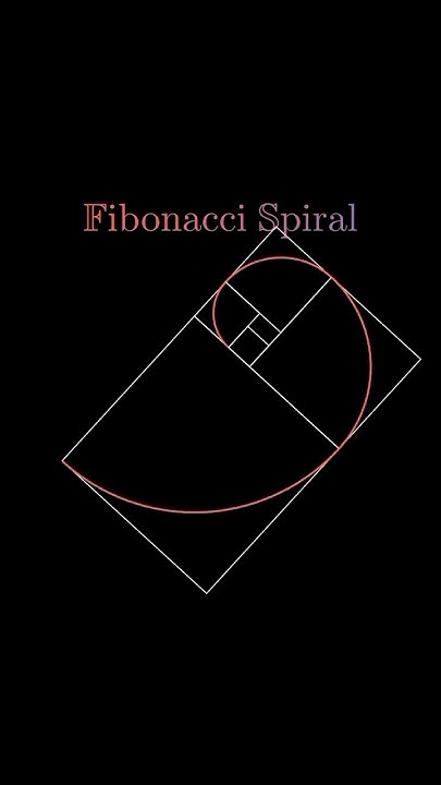 The Fibonacci spiral is a visual representation of the Fibonacci ...