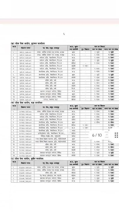 खरिदार प्राविधिक को विज्ञापन खुल्यो 2082 को लागि । Kharidar Prabidhik Vacancy 2082 - YouTube