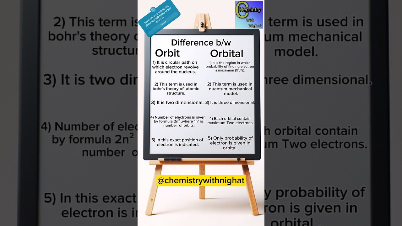 Difference between Orbit and orbital #orbit #scienceexperiment # ...