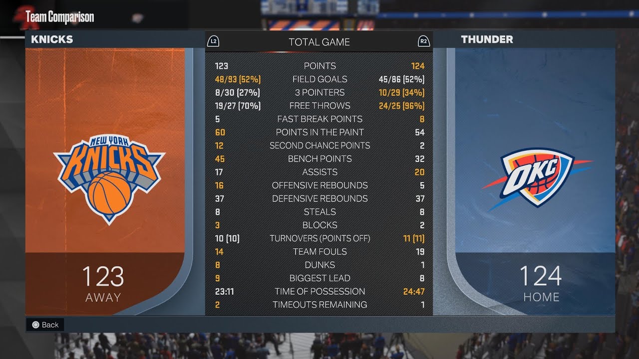Gameplay has been awesome with the fixed roster and sliders! Most ...