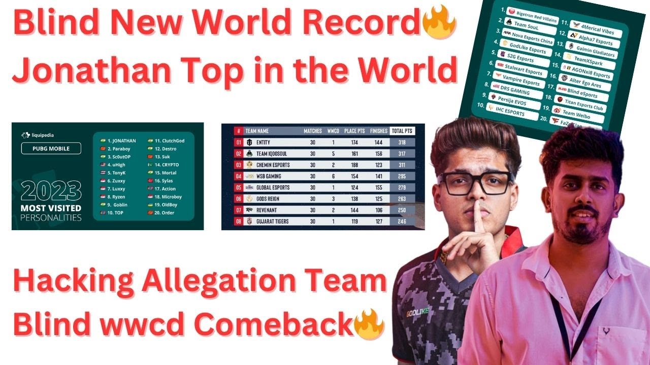 Blind Esports World Record🔥| Hacking Allegation Team 😱| Blind WWCD ...