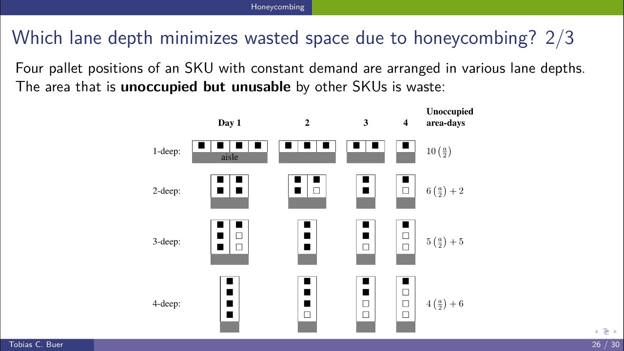 Layout of a Unit-load Warehouse I: 08 Honeycombing 2 - YouTube