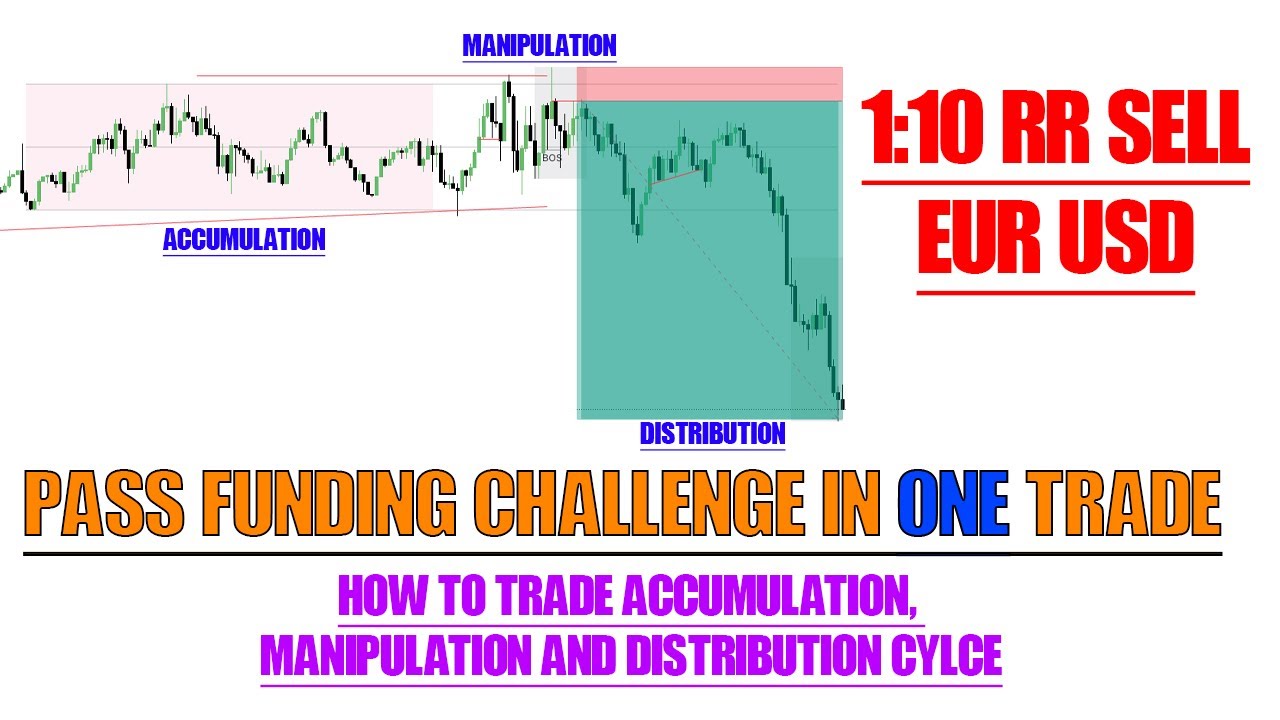 How to Trade Accumulation, Manipulation and Distribution cycle. 1:10 RR ...