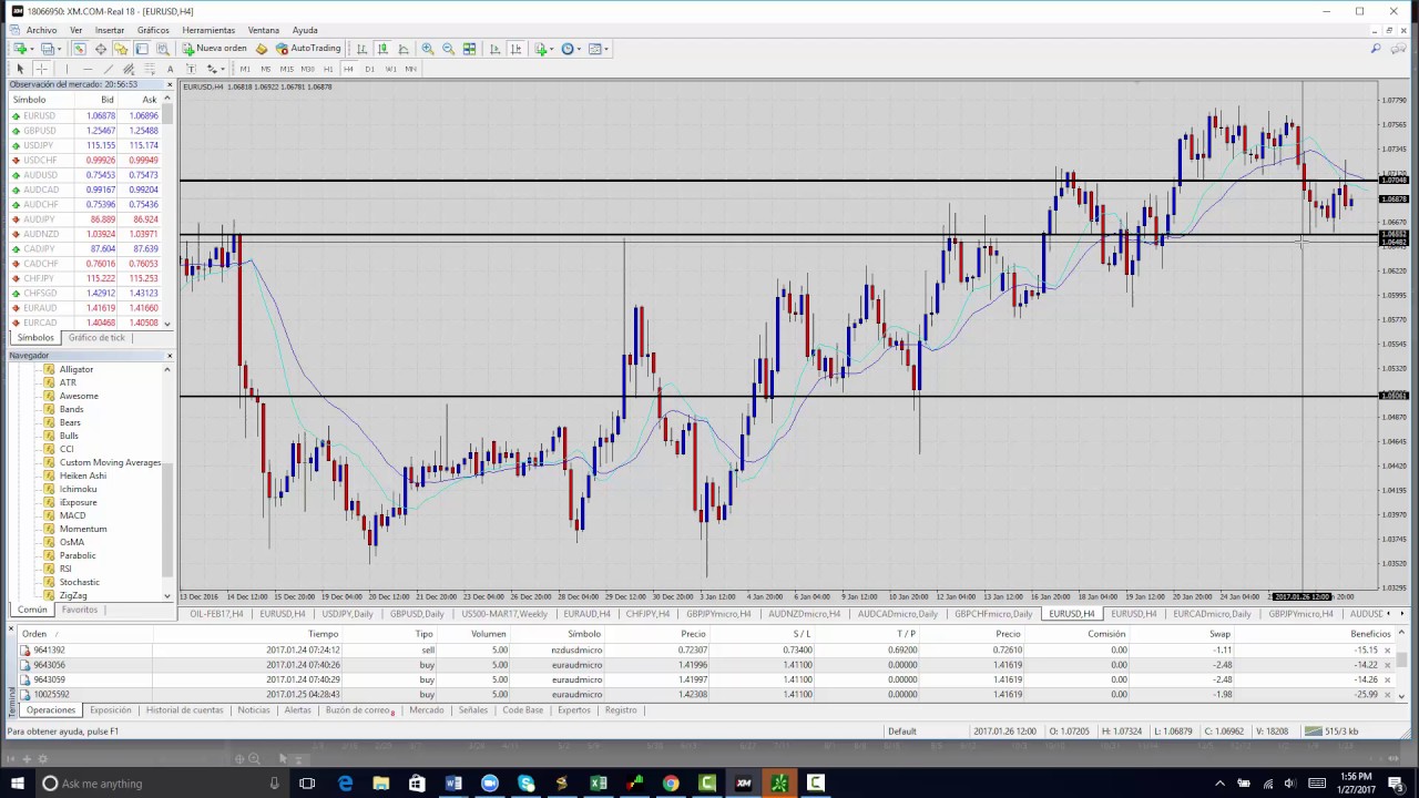 EURUSD Fake out setup - YouTube