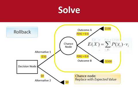 Decision trees using PrecisionTree - YouTube