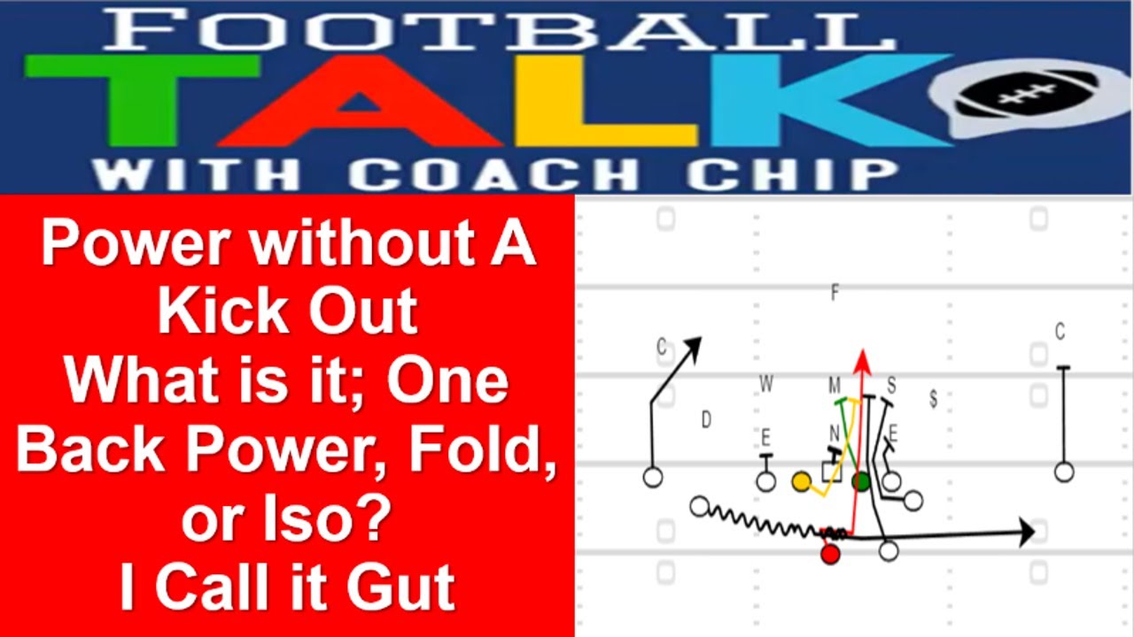 Power without A Kick Out Block - YouTube