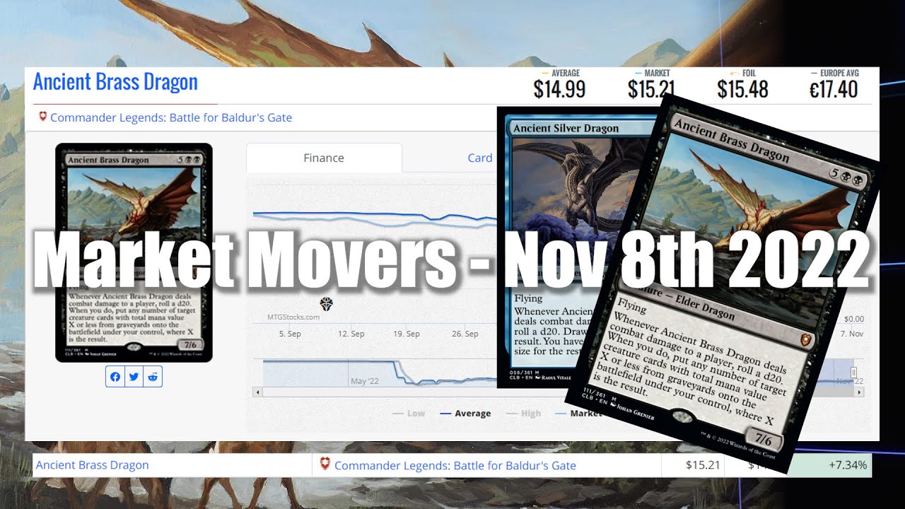 MTG Market Movers - November 8th 2022 - The Dragons! Ancient Silver ...